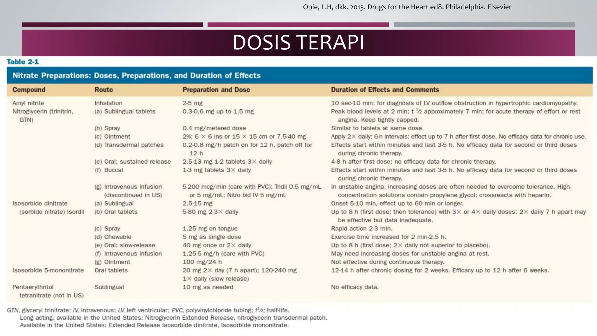 Profil obat cardiovaskular CCB, nitrat, Beta blocker | PPT