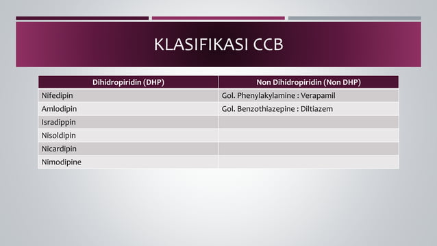 Profil obat cardiovaskular CCB, nitrat, Beta blocker | PPT