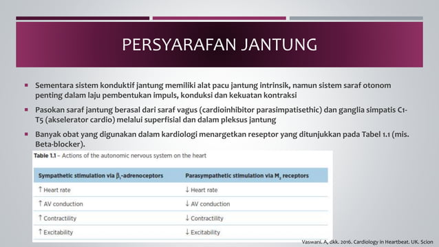 Profil obat cardiovaskular CCB, nitrat, Beta blocker | PPT