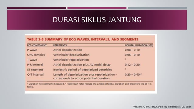 Profil obat cardiovaskular CCB, nitrat, Beta blocker | PPT