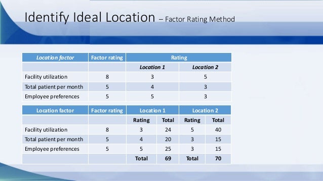 Industrial Management : Facilities Location and Layout [MM Trisakti 2…