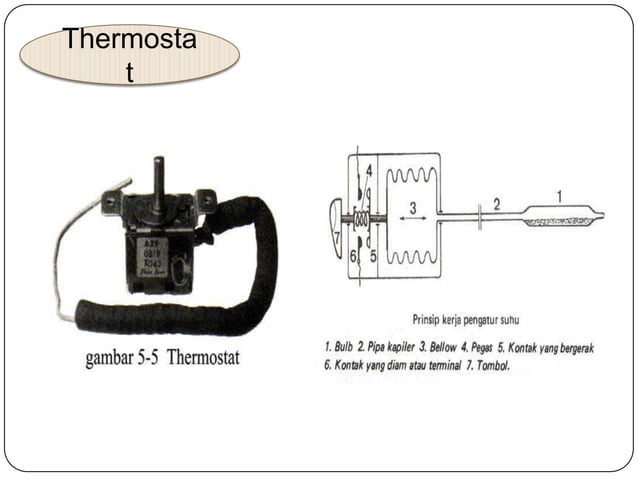 Siklus Pendinginan AC | PPTX