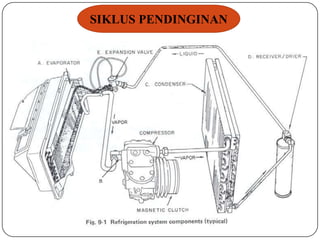 Siklus Pendinginan AC | PPTX