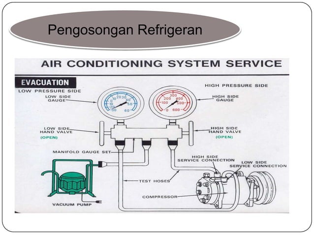 Siklus Pendinginan AC | PPTX