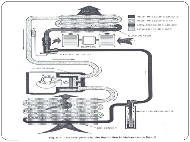 Siklus Pendinginan AC | PPTX
