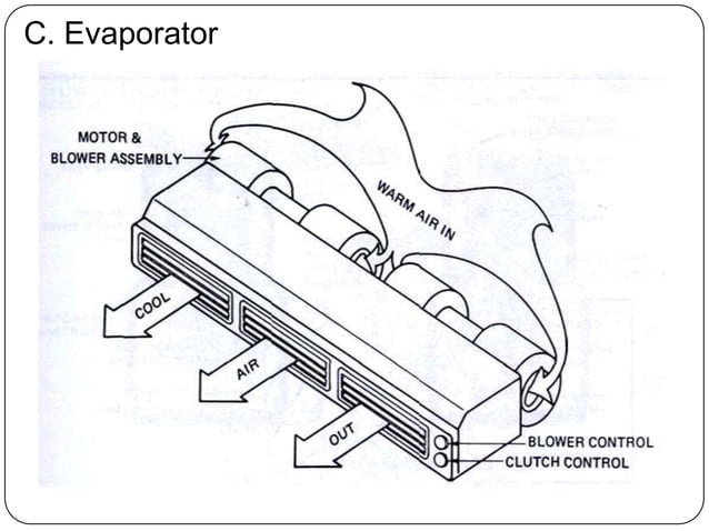 Siklus Pendinginan AC | PPTX
