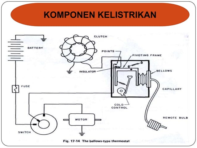 Siklus Pendinginan AC | PPTX