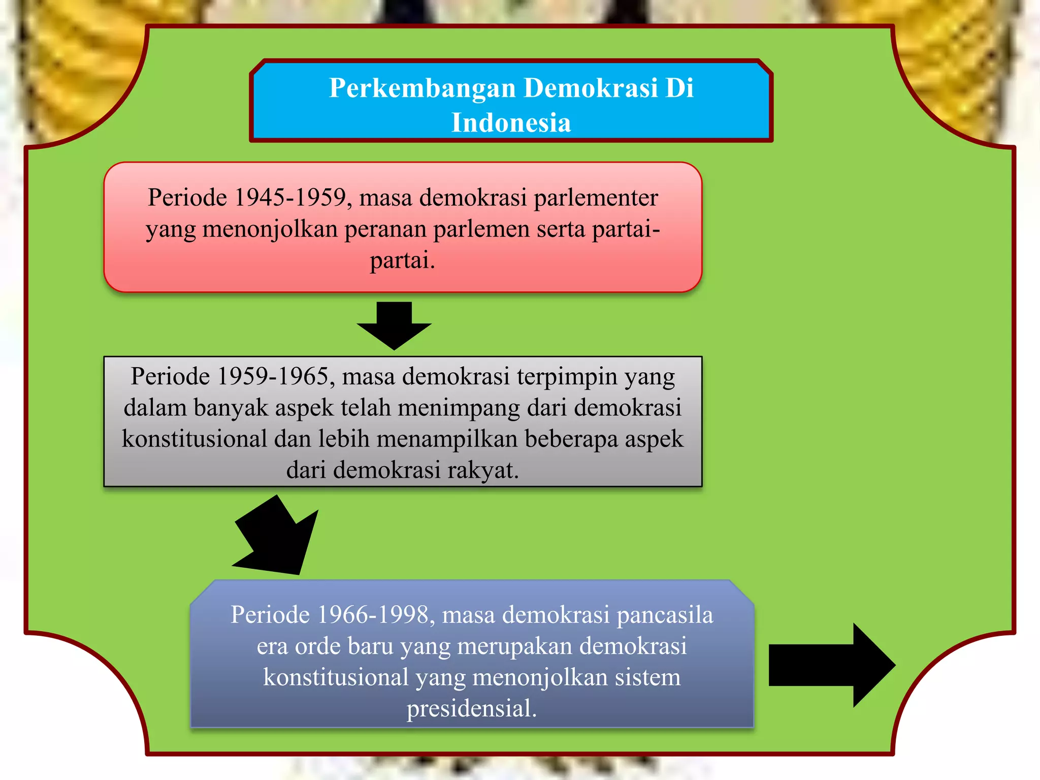 Demokrasi dan Pentingnya Pendidikan Demokrasi | PPTX