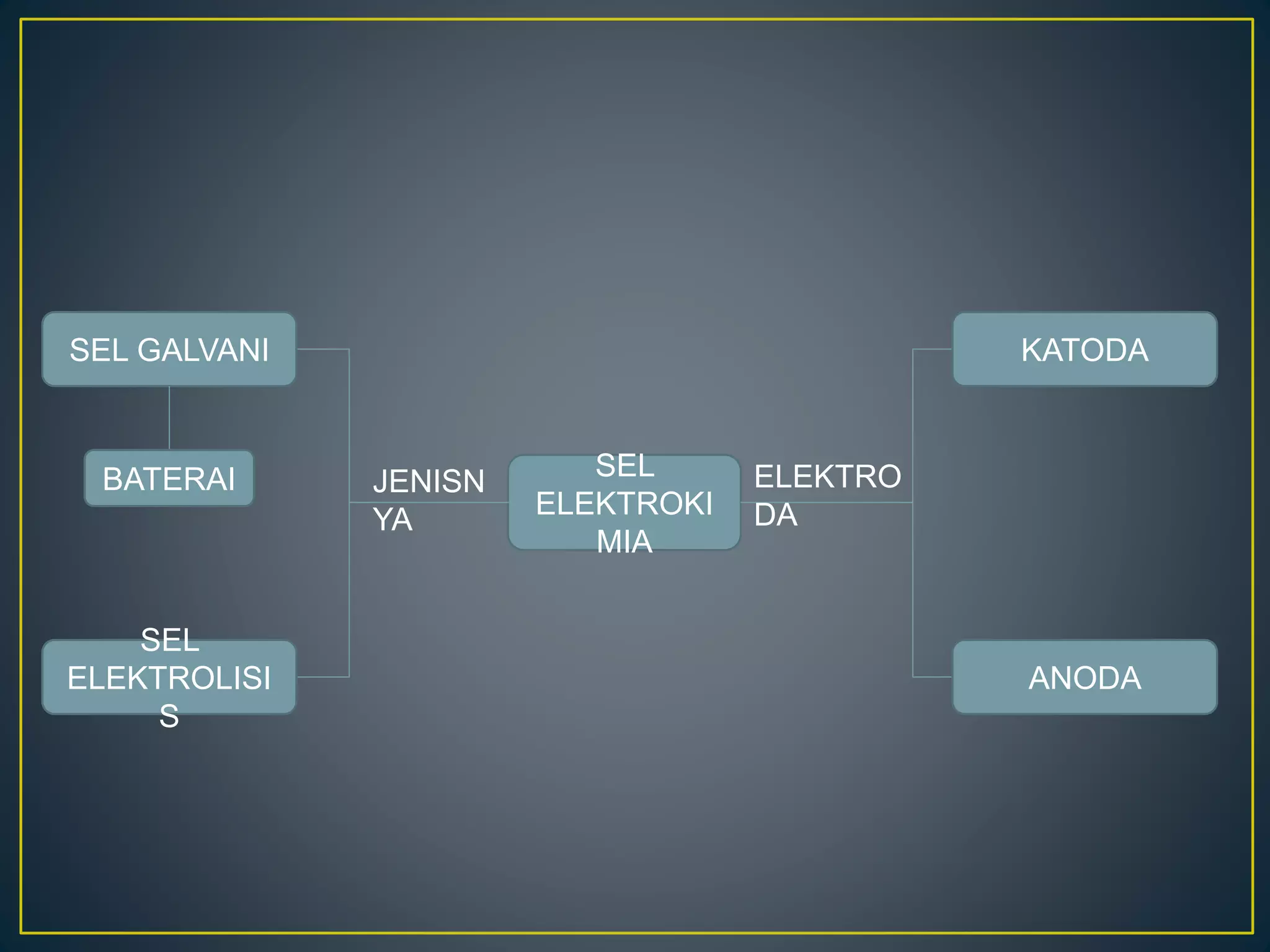 Kelompok i katoda, anoda, dan sel | PPTX