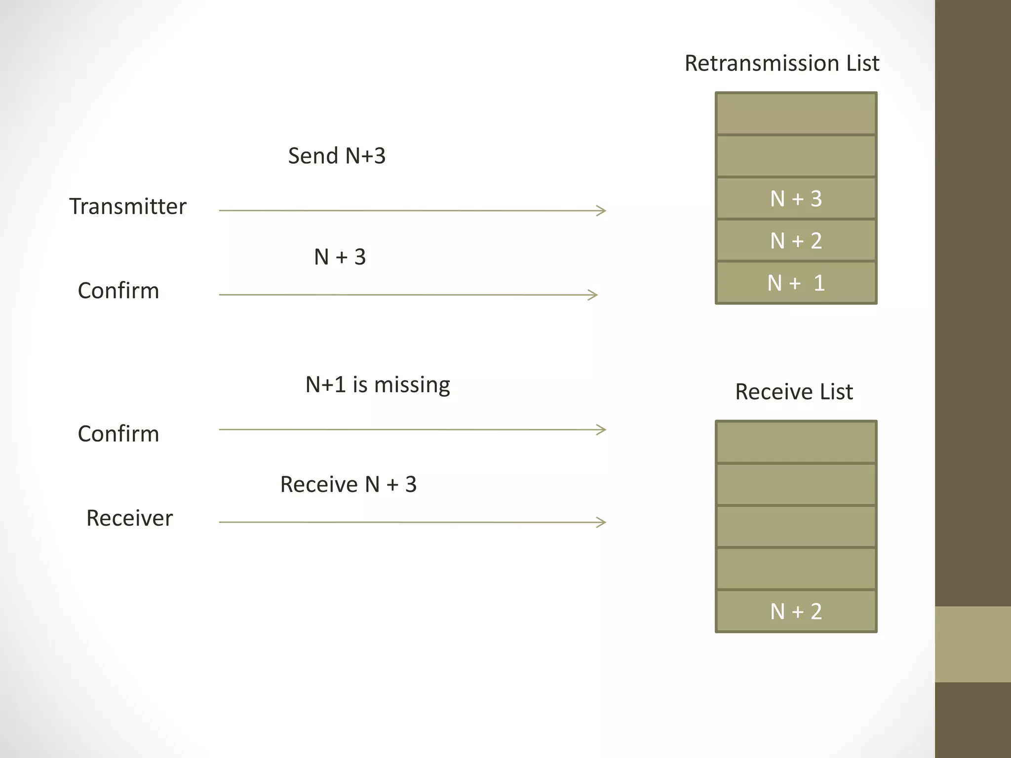 Tugas Kuliah Flow Control Error dan Selective Repeat ARQ | PPTX