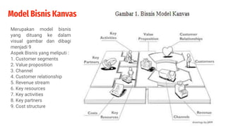 KELOMPOK J 10 - KEWIRAUSAHAAN.pptx