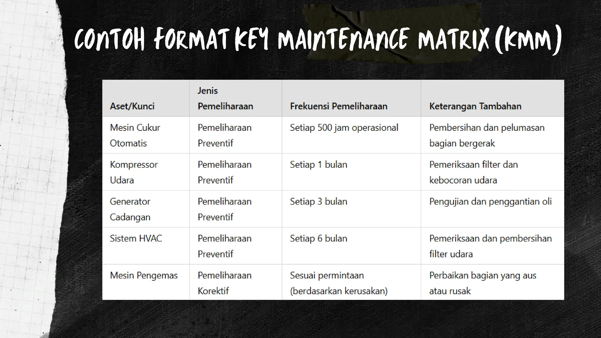 Materi Manajemen Perawatan Key Maintenance Matrix | PDF