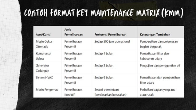 Materi Manajemen Perawatan Key Maintenance Matrix | PPT