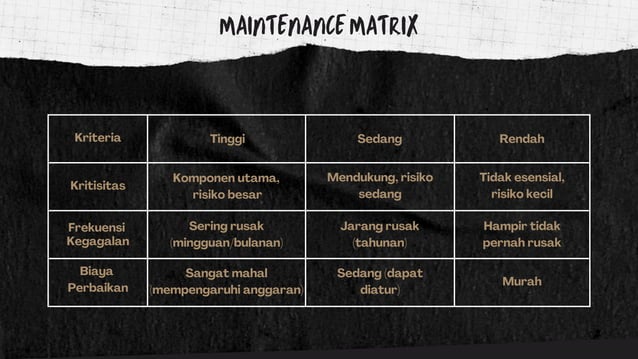 Materi Manajemen Perawatan Key Maintenance Matrix | PPT