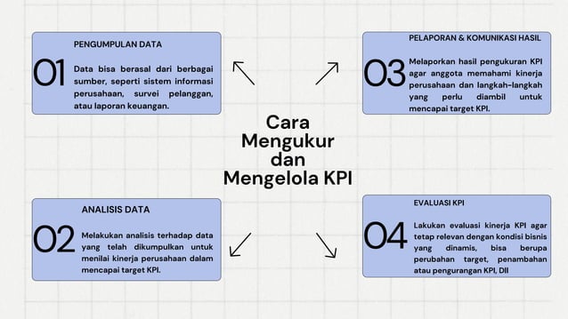 Materi Tentang Key Performance Indikator | PDF