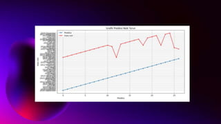 data mining KELOMPOK LOGISTIC REGRESSION.pptx