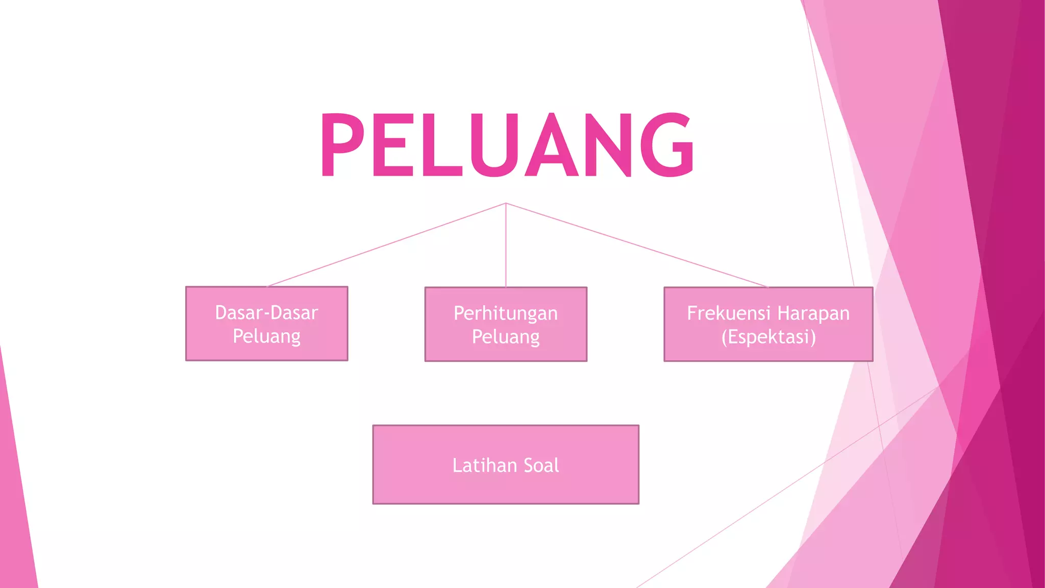 Matematika Kelas 9 - BAB PELUANG | PPTX