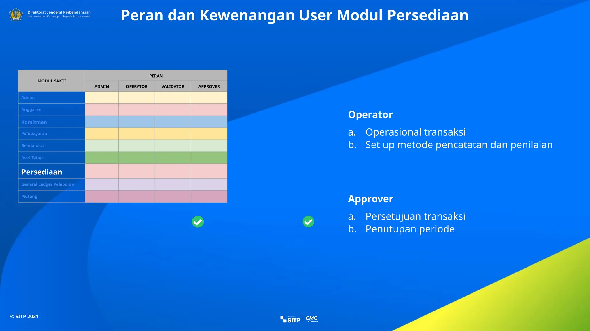 Kelompok Modul Pelaporan SAKTI Kementerian Keuangan | PPTX