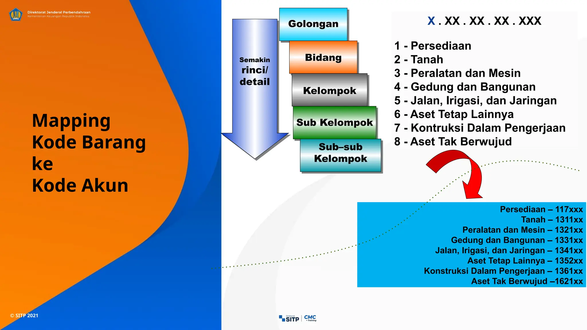Kelompok Modul Pelaporan SAKTI Kementerian Keuangan | PPTX