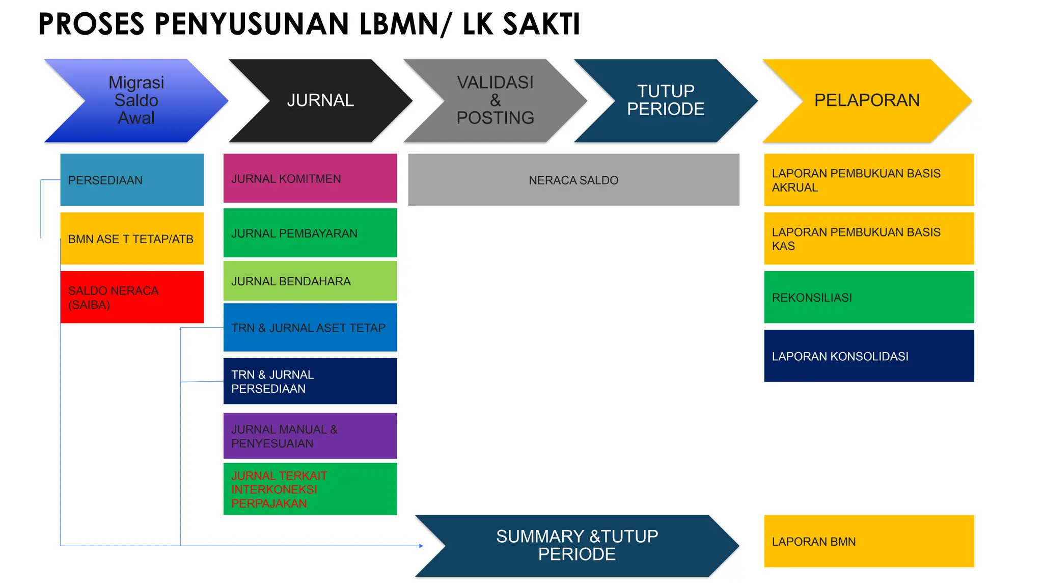 Kelompok Modul Pelaporan SAKTI Kementerian Keuangan | PPTX