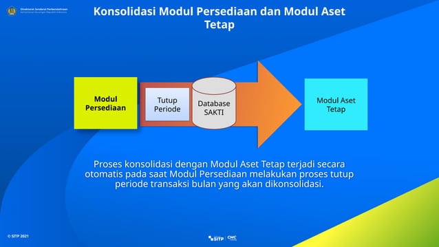 Kelompok Modul Pelaporan SAKTI Kementerian Keuangan | PPTX