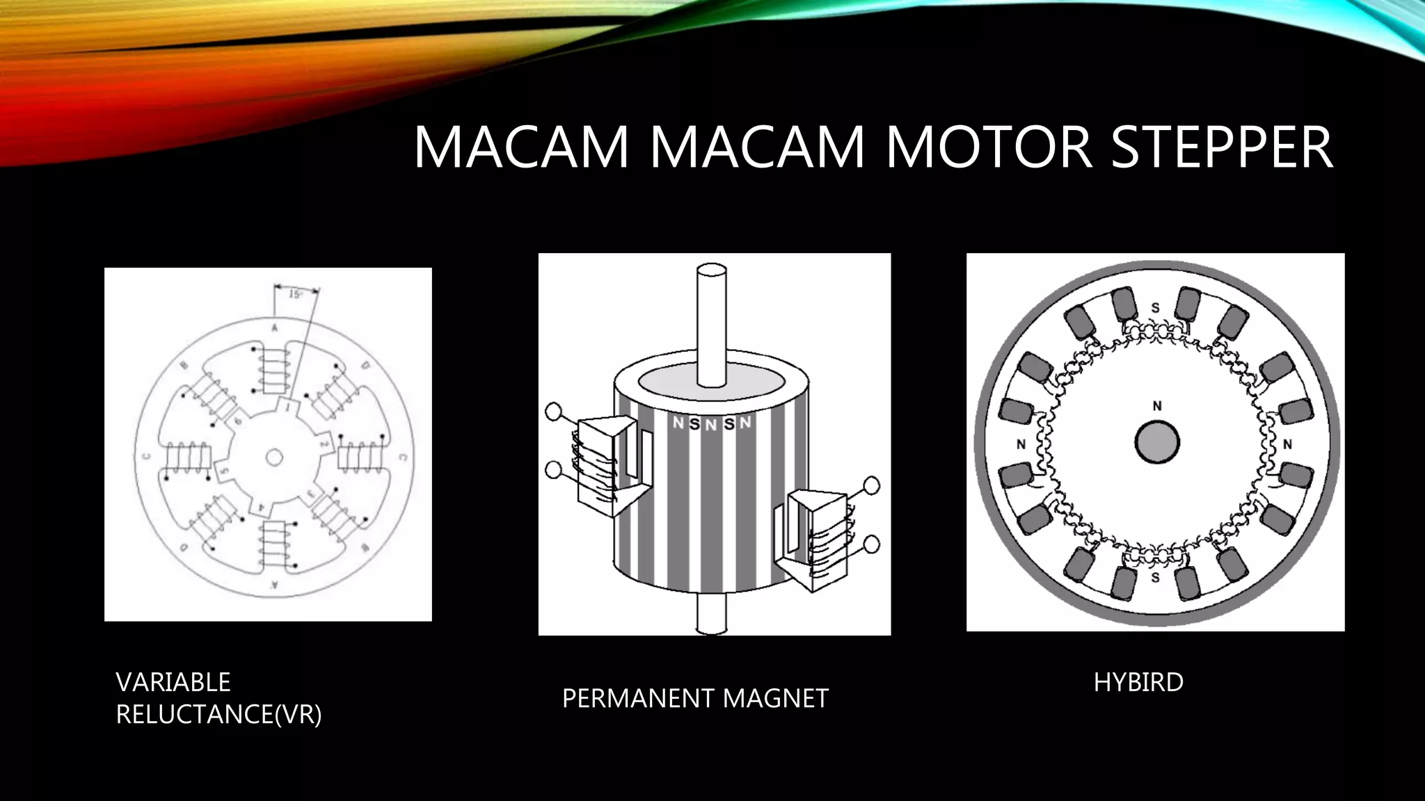Pengetahuan Dasar Motor Listrik ( Motor AC 1 Fasa , Motor AC 3 Fasa ...