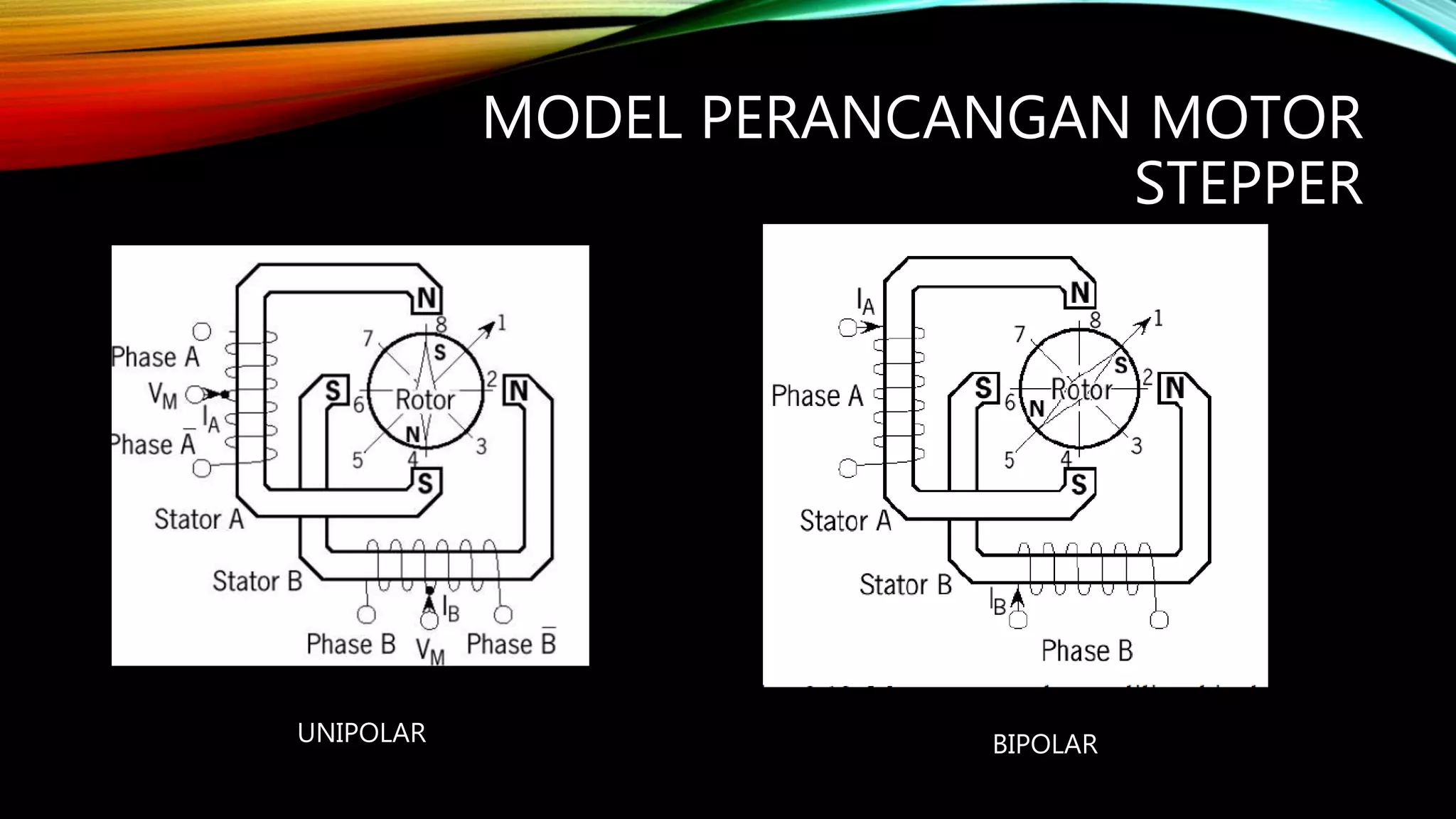 Pengetahuan Dasar Motor Listrik ( Motor AC 1 Fasa , Motor AC 3 Fasa ...