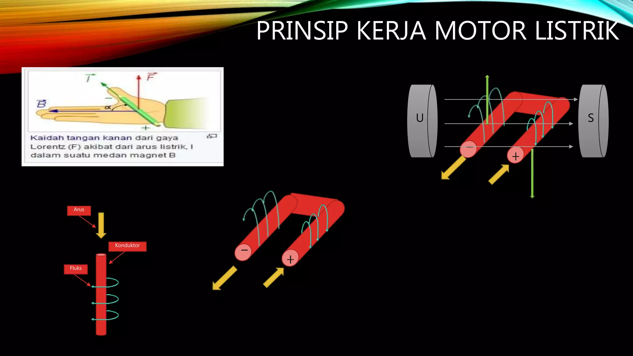 Pengetahuan Dasar Motor Listrik ( Motor AC 1 Fasa , Motor AC 3 Fasa ...