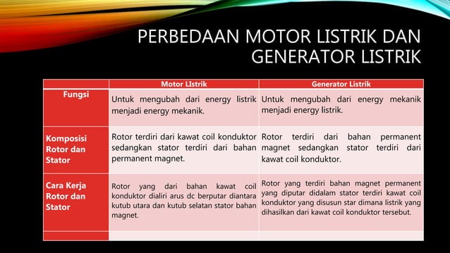 Pengetahuan Dasar Motor Listrik ( Motor AC 1 Fasa , Motor AC 3 Fasa ...