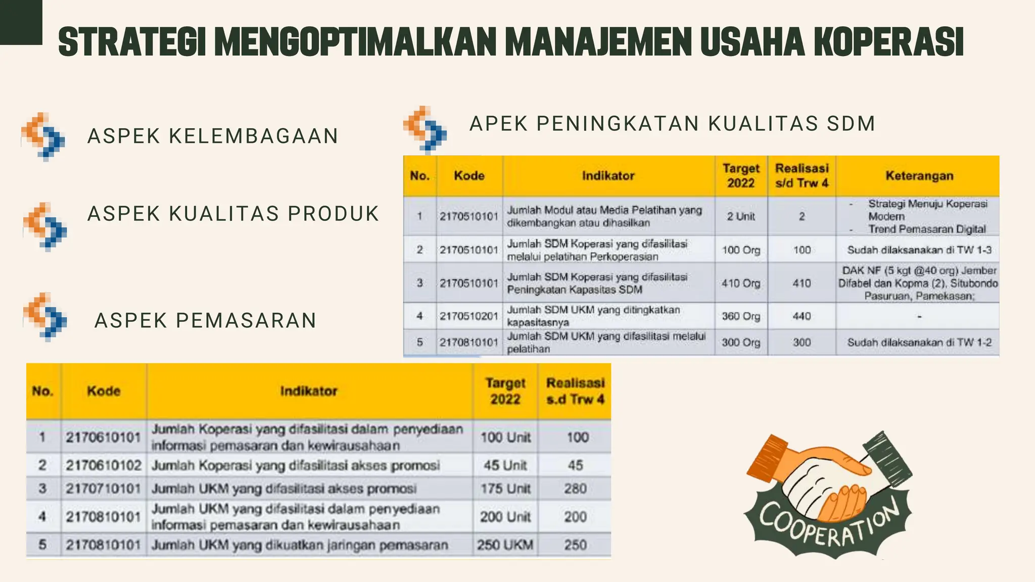 KelompokN 2_Manajemen Usaha Koperasi_Tugas 2 Ekonomi Koperasi A.pptx