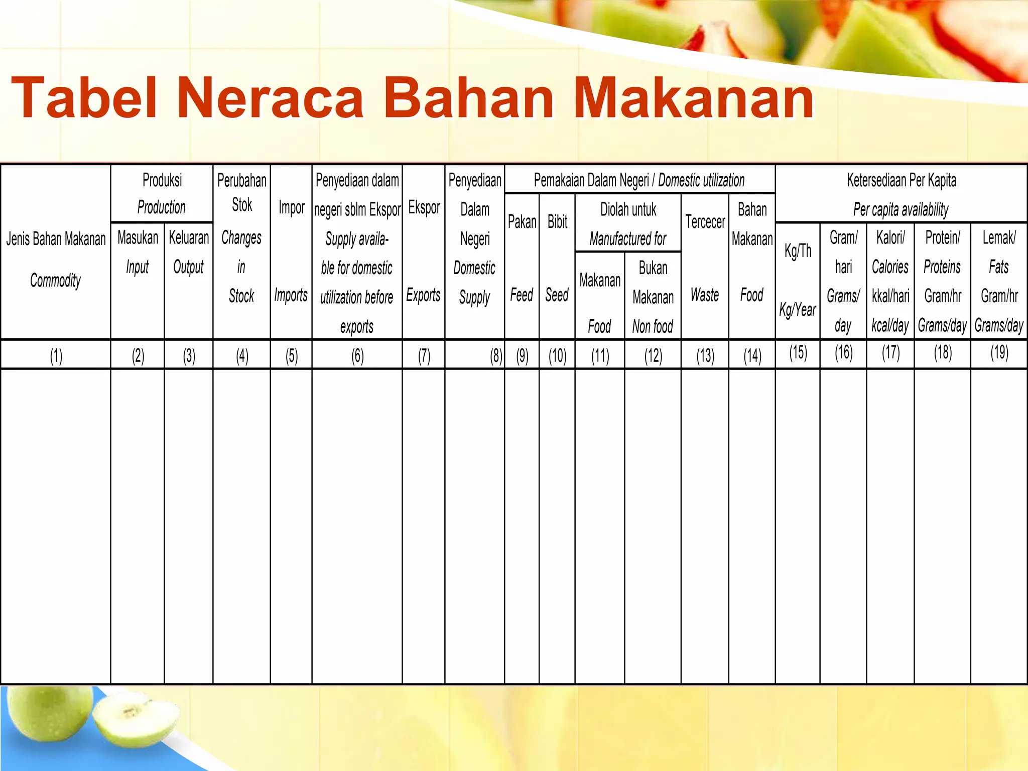 NBM Neraca Bahan Makanan | PPTX
