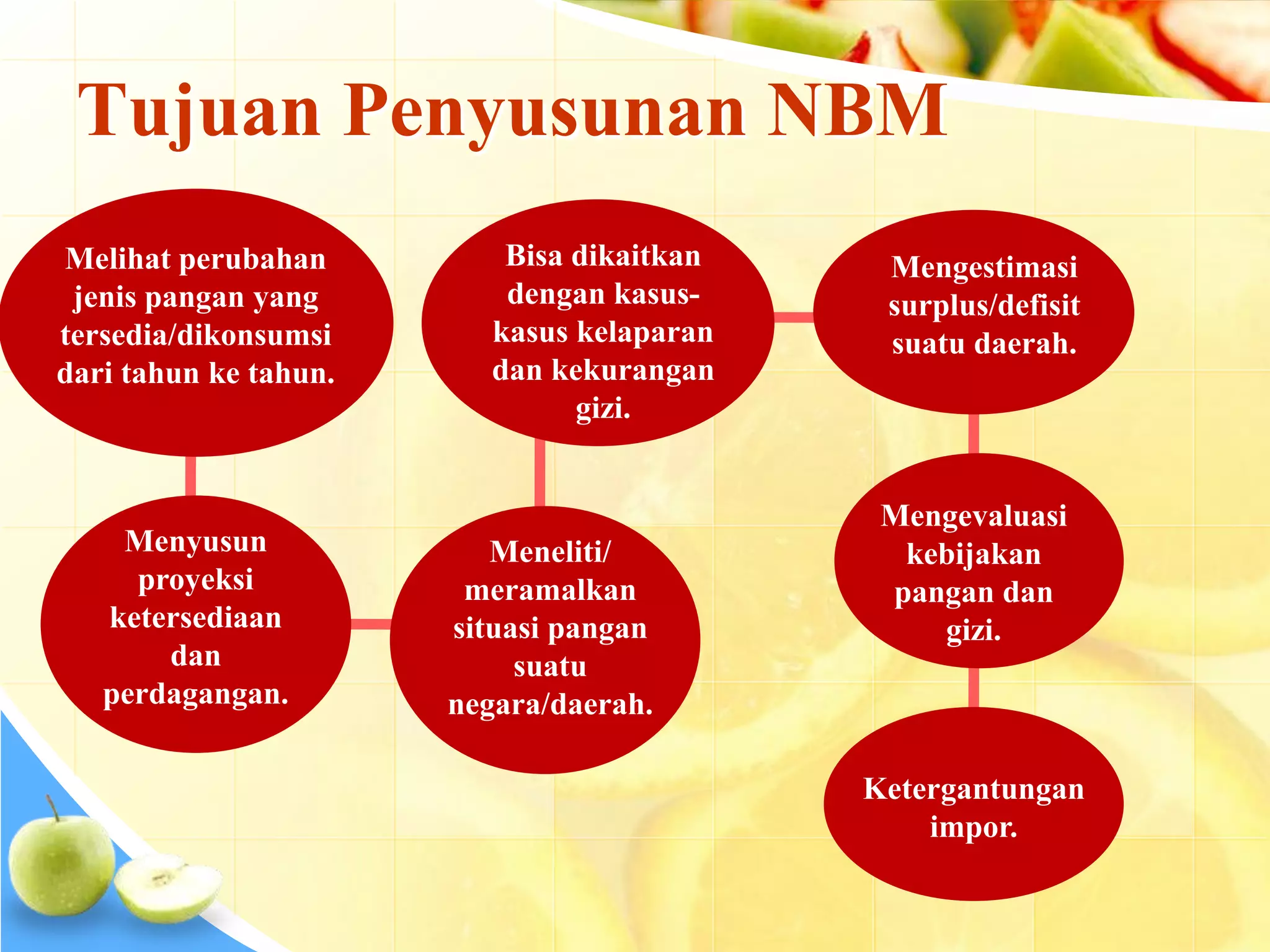 NBM Neraca Bahan Makanan | PPTX