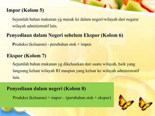 NBM Neraca Bahan Makanan | PPTX
