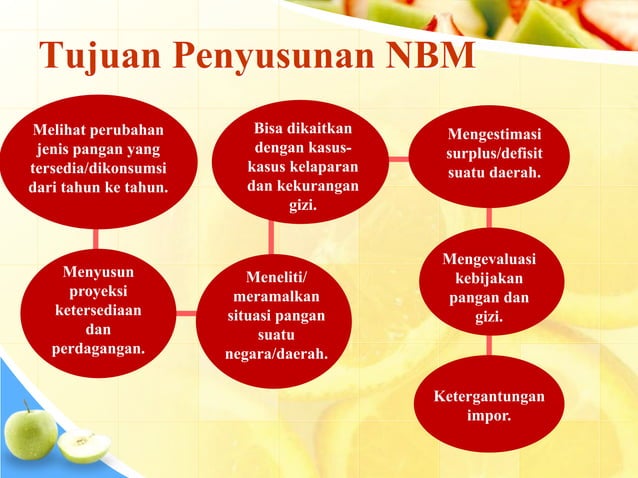 NBM Neraca Bahan Makanan | PPTX