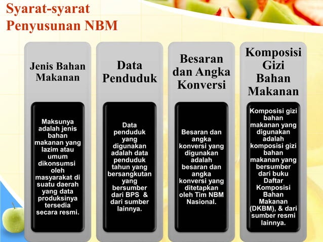 NBM Neraca Bahan Makanan | PPTX