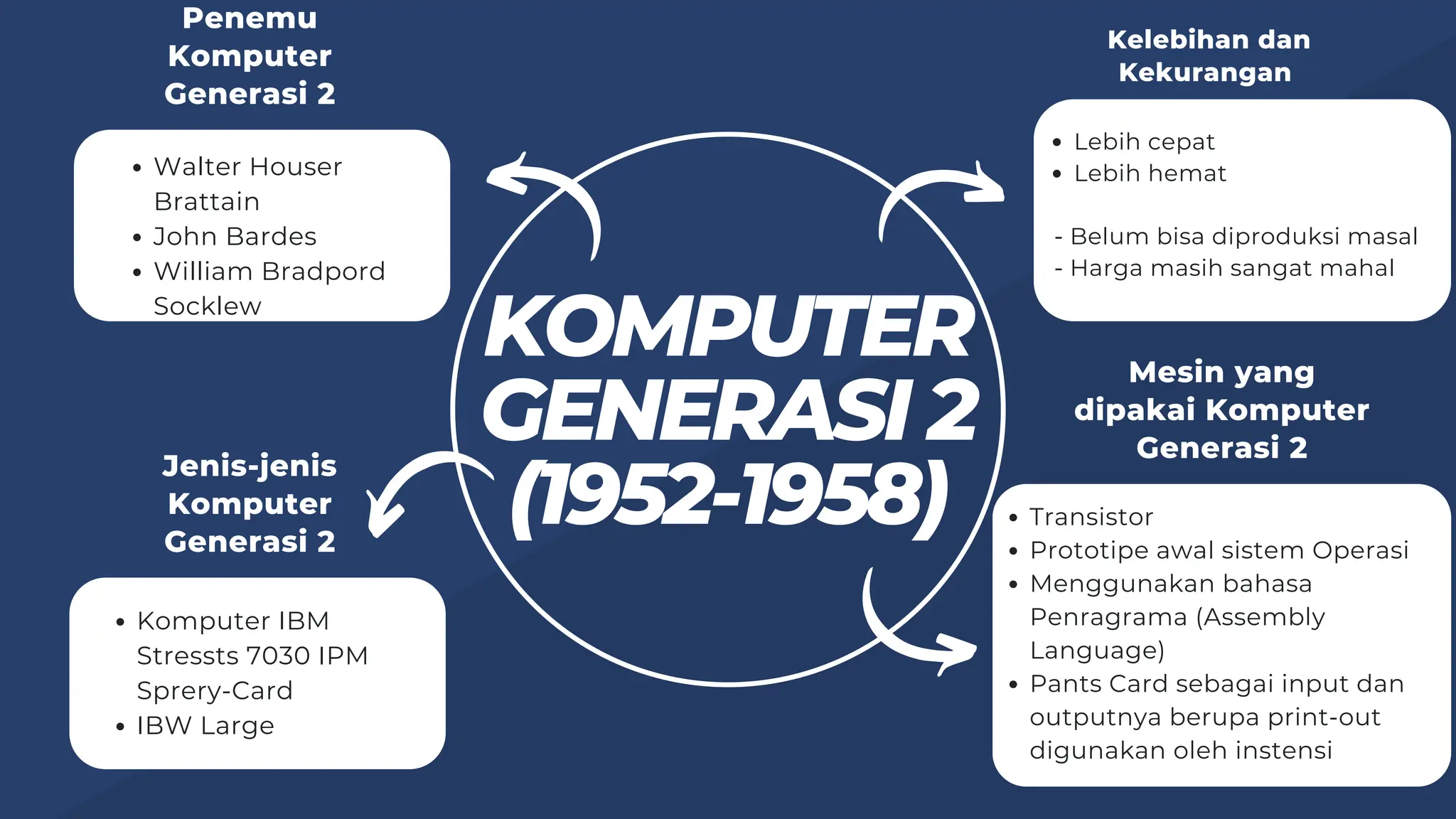 Sejarah Perkembangan Komputer Generasi 1 sampai 5 | PPT