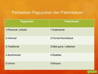 Kelompoknya billy | PPT