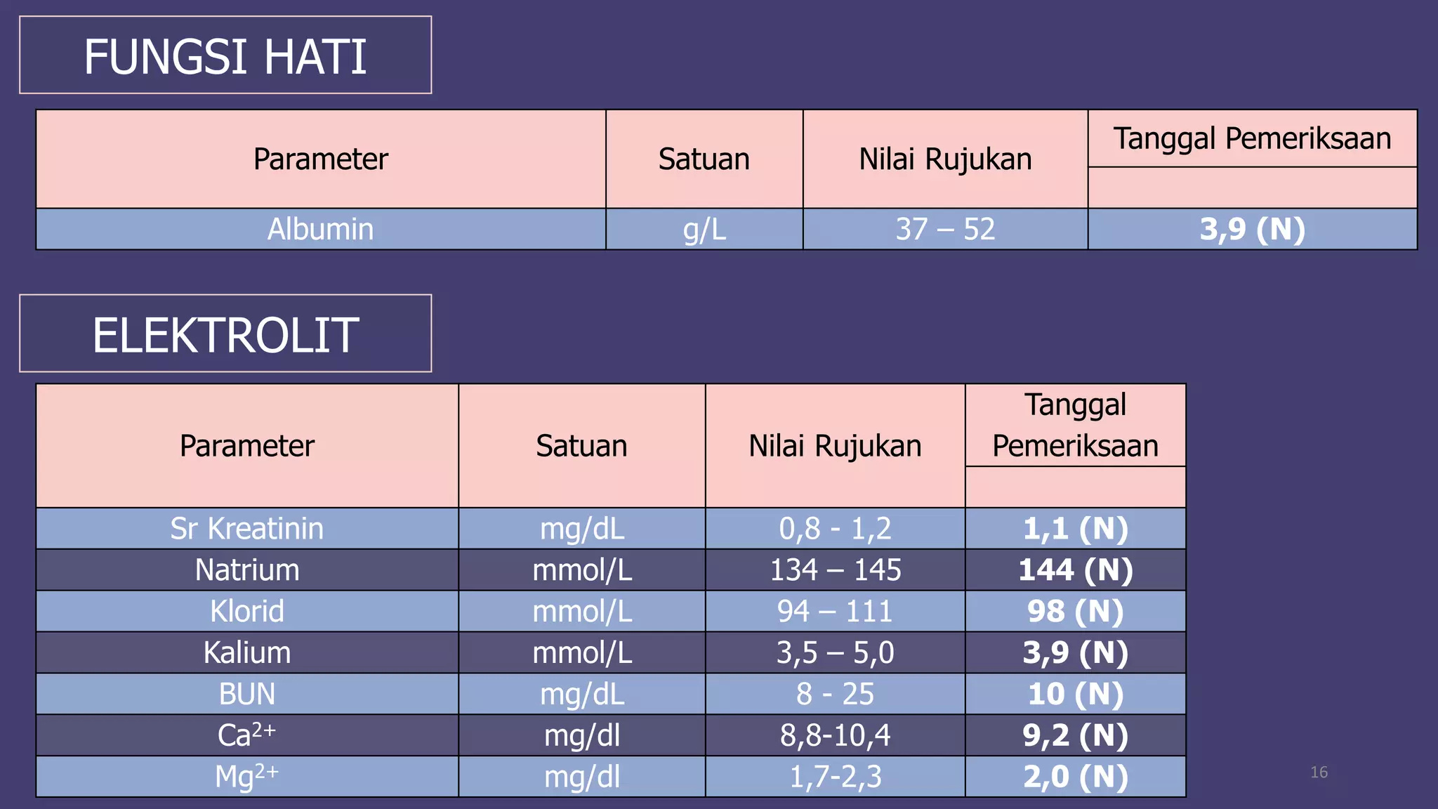 PUD | PPTX