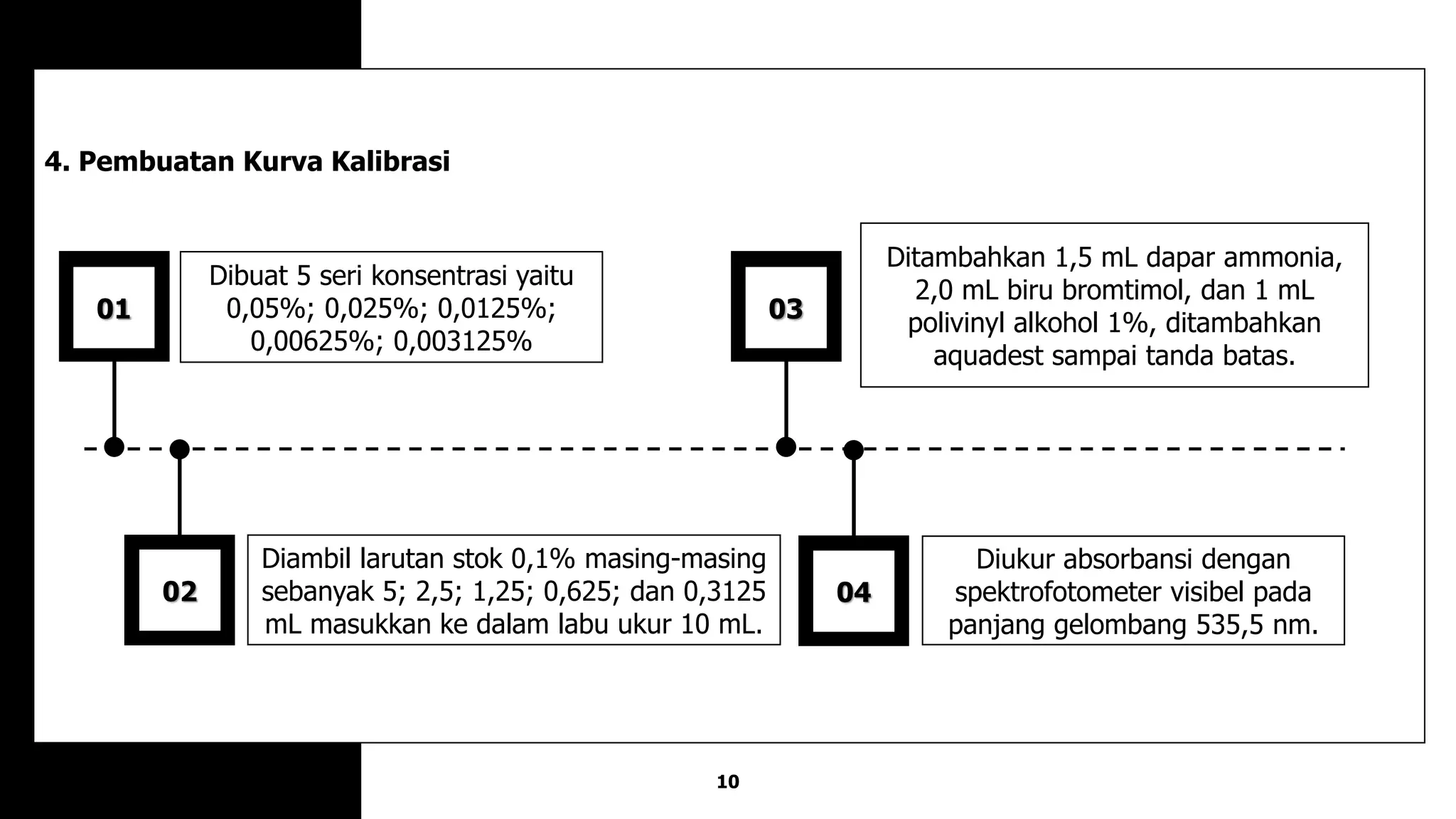 VALIDASI METODE ANALISIS VITAMIN B1 DENGAN METODE SPEKTROFOTOMETRI ...