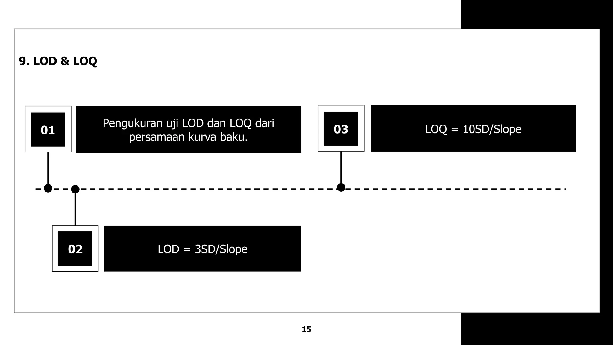 VALIDASI METODE ANALISIS VITAMIN B1 DENGAN METODE SPEKTROFOTOMETRI ...
