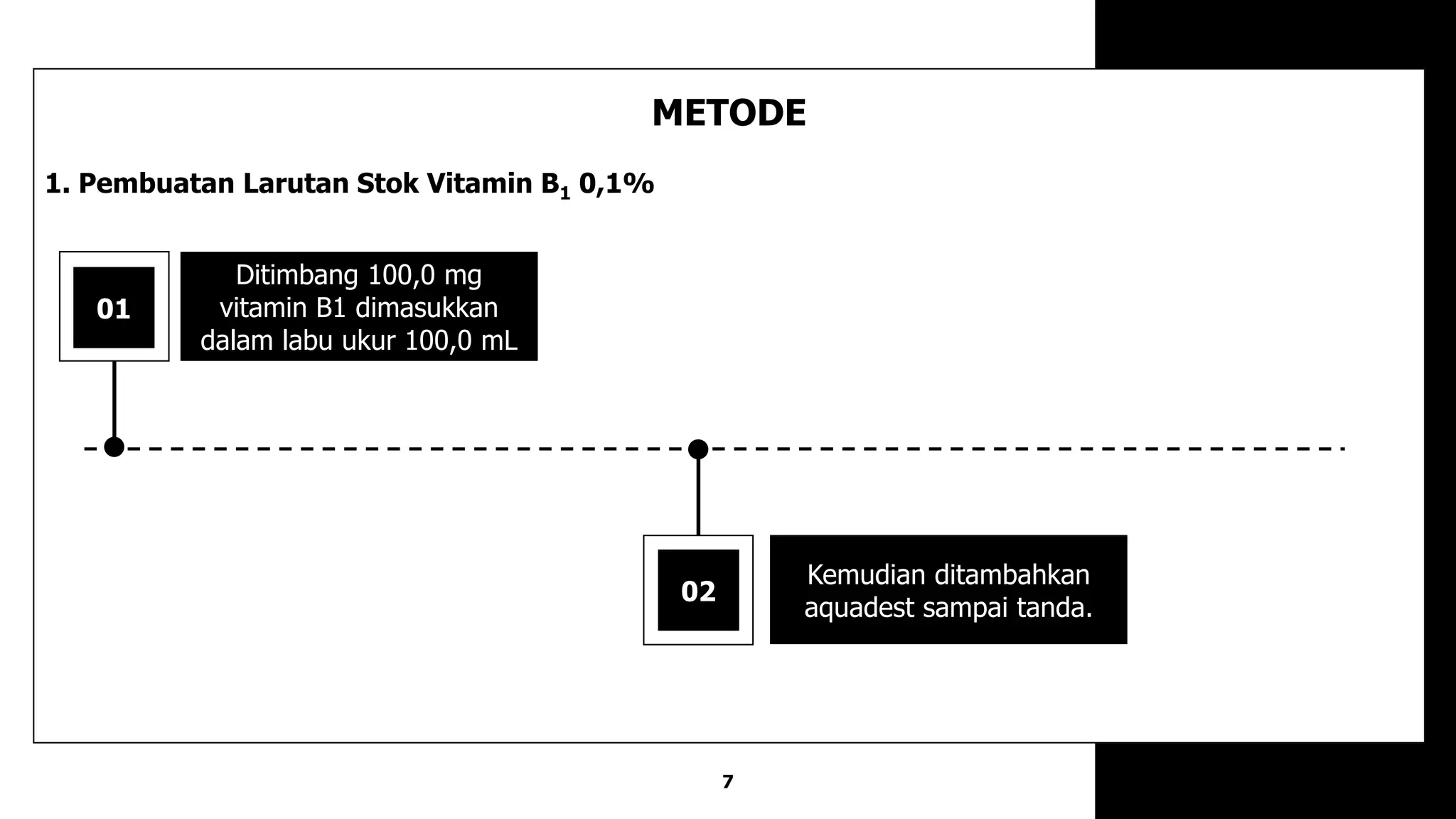 VALIDASI METODE ANALISIS VITAMIN B1 DENGAN METODE SPEKTROFOTOMETRI VISIBEL | PPTX