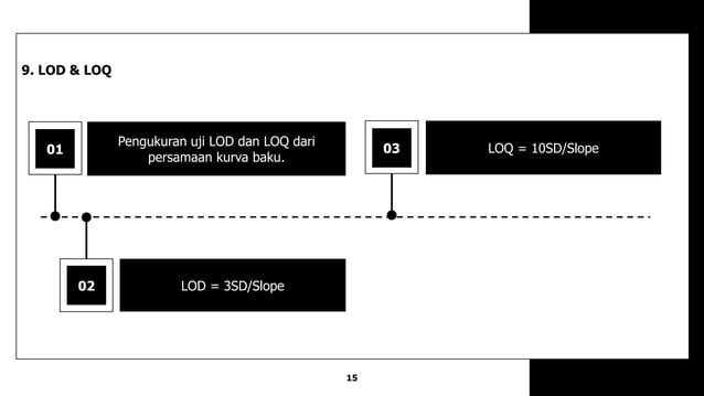 VALIDASI METODE ANALISIS VITAMIN B1 DENGAN METODE SPEKTROFOTOMETRI ...