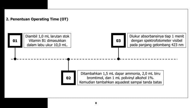 VALIDASI METODE ANALISIS VITAMIN B1 DENGAN METODE SPEKTROFOTOMETRI ...