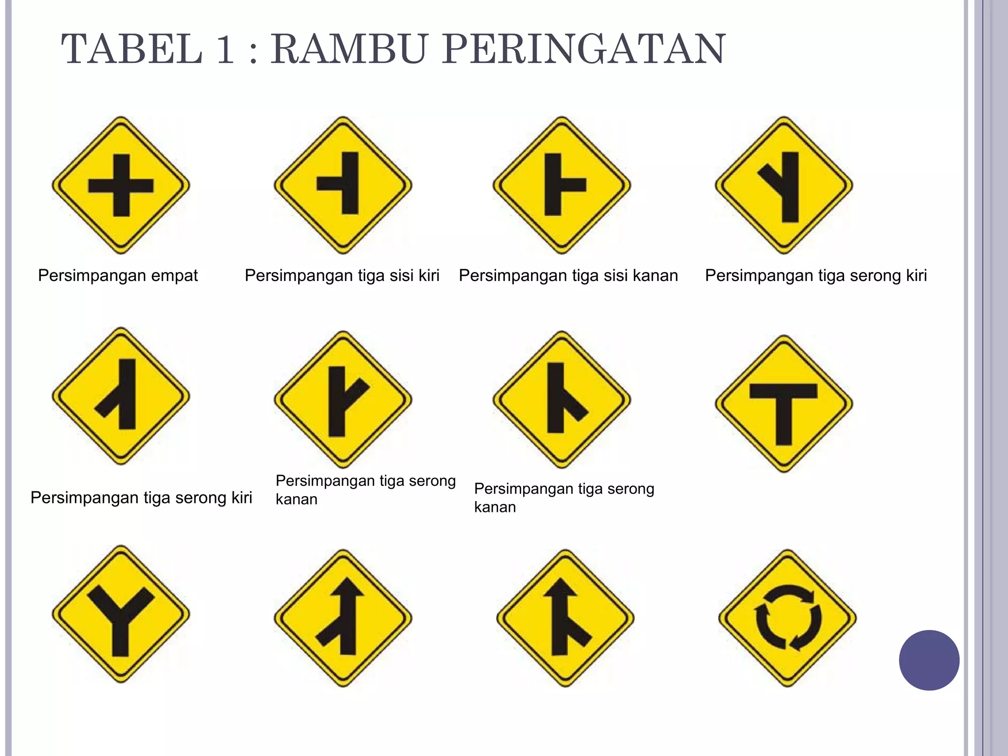 Kelompok penjas lalulintas (3) | PPT