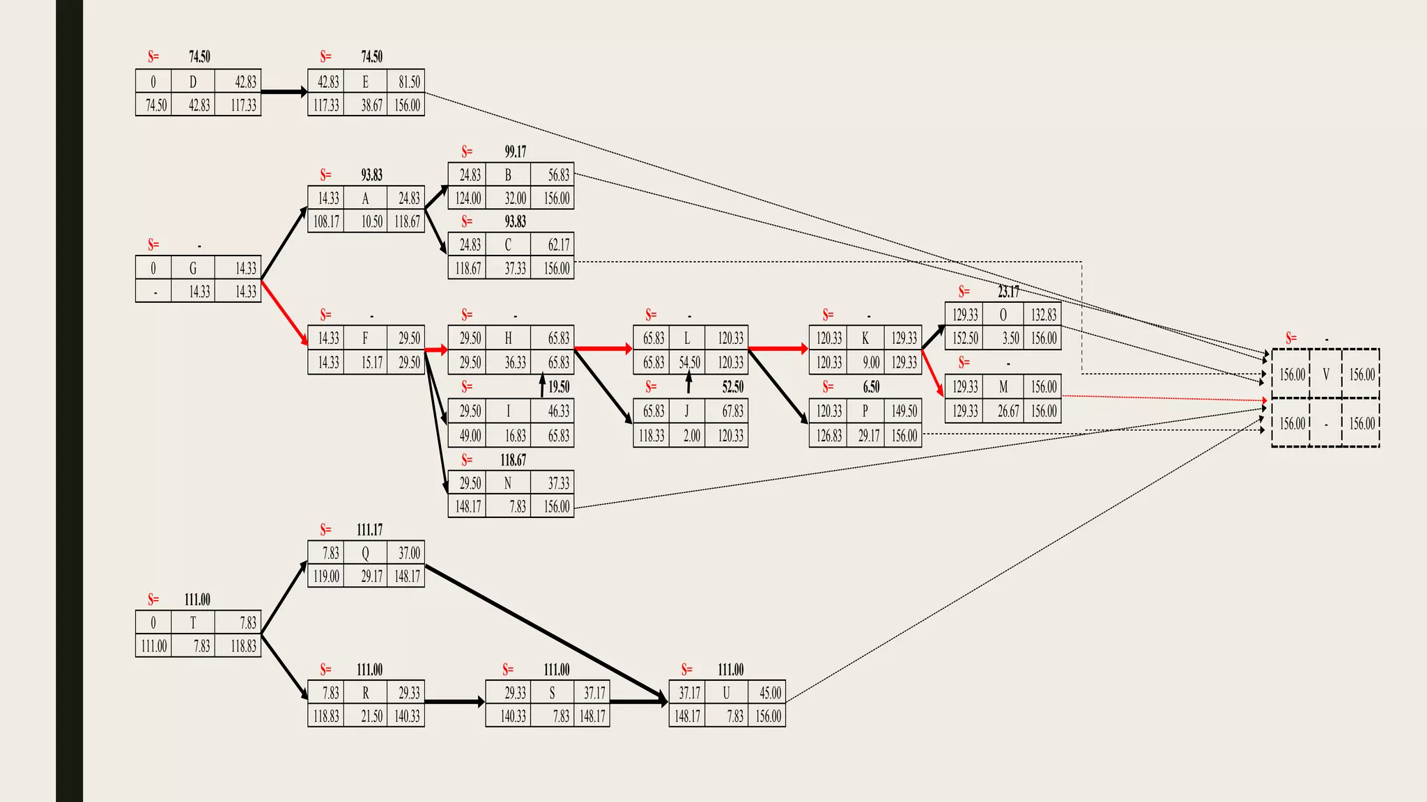 metode pert riset operasi | PPTX