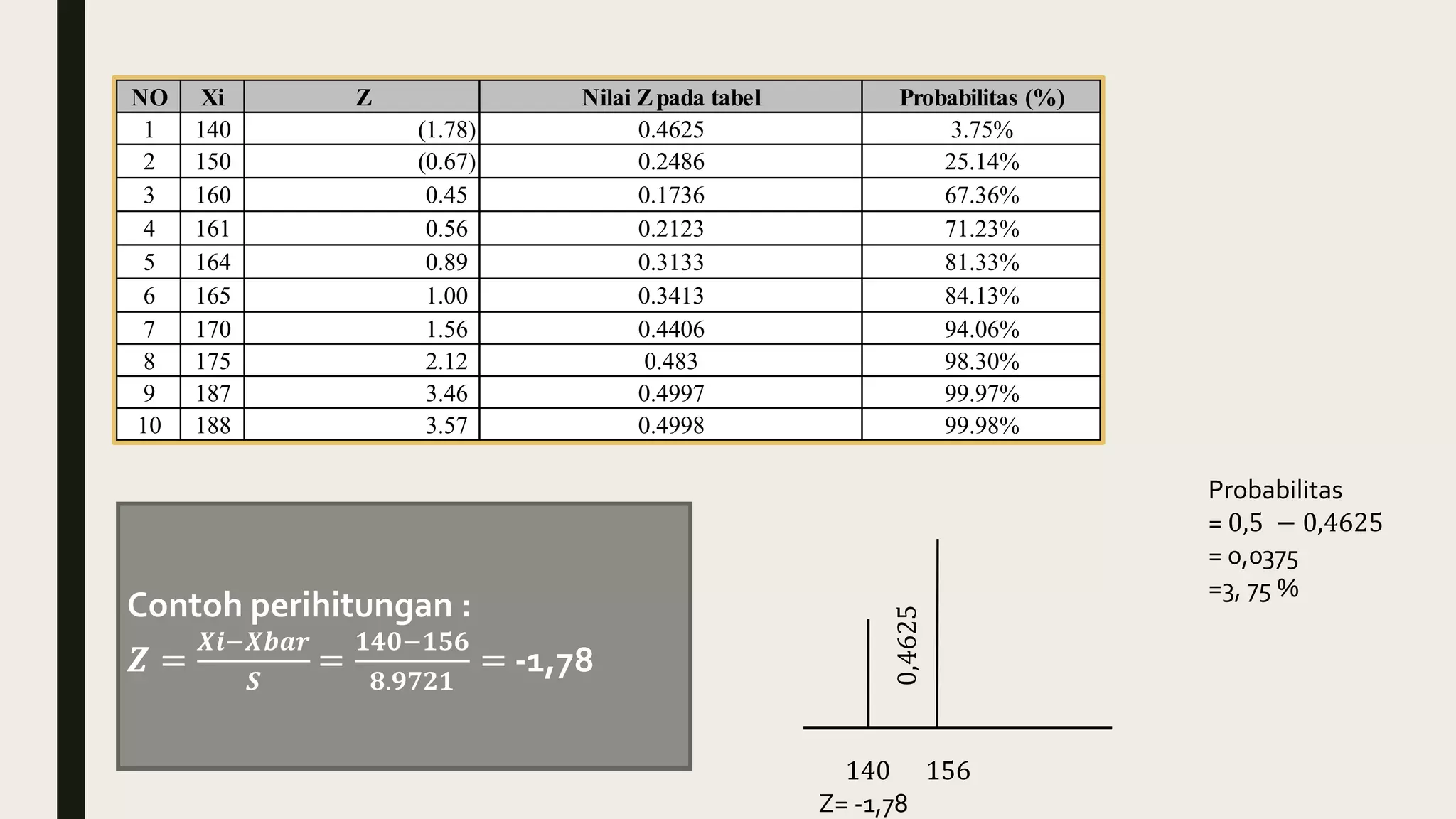 metode pert riset operasi | PPTX