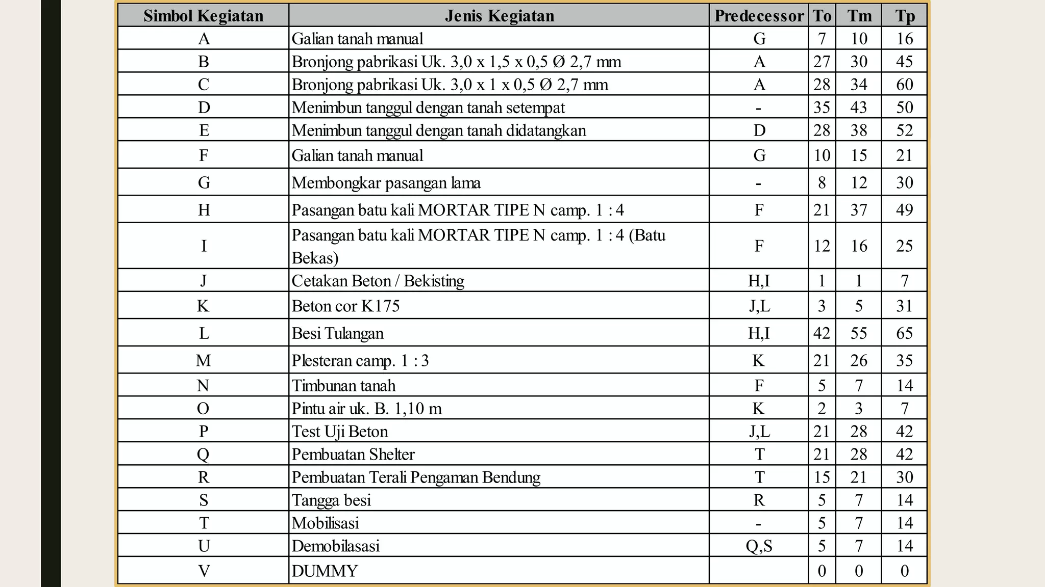 metode pert riset operasi | PPTX