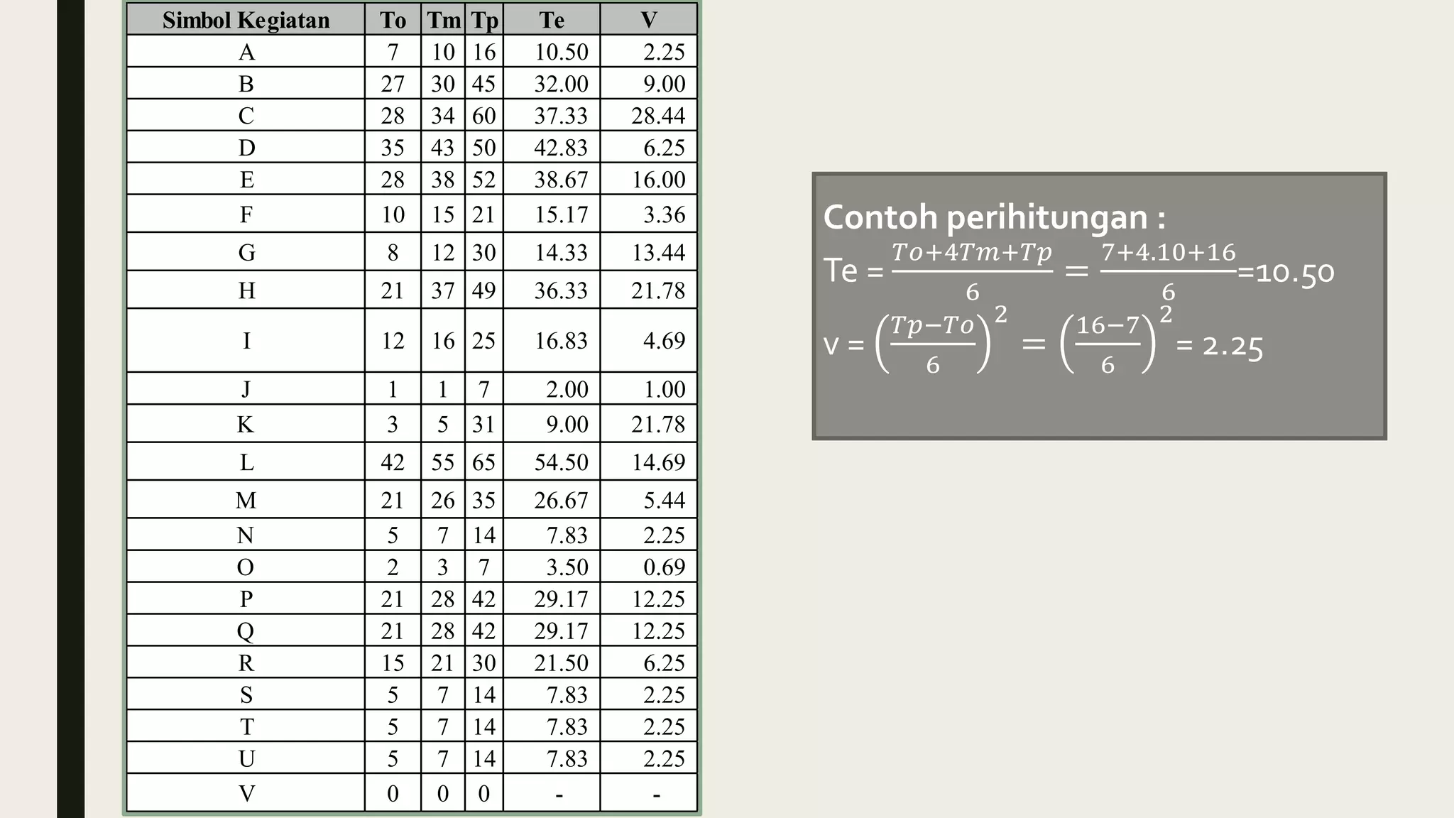 metode pert riset operasi | PPTX