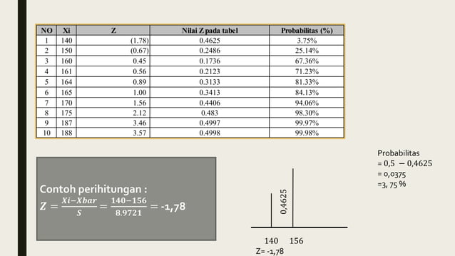 metode pert riset operasi | PPTX