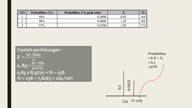 metode pert riset operasi | PPTX